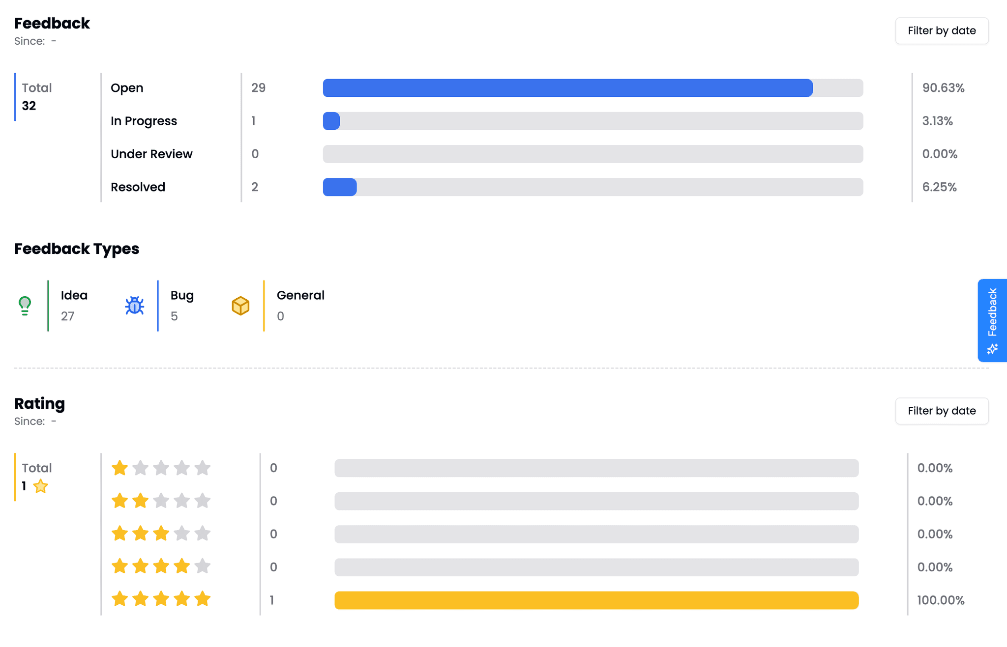 LoomFlows | Collect High Quality User Feedback